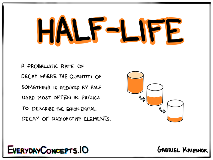 Everyday Concepts - Exploring the concepts, ideas, and mental models ...