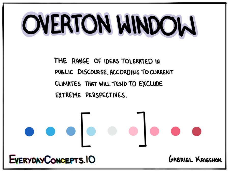 Everyday Concepts - Exploring the concepts, ideas, and mental models ...