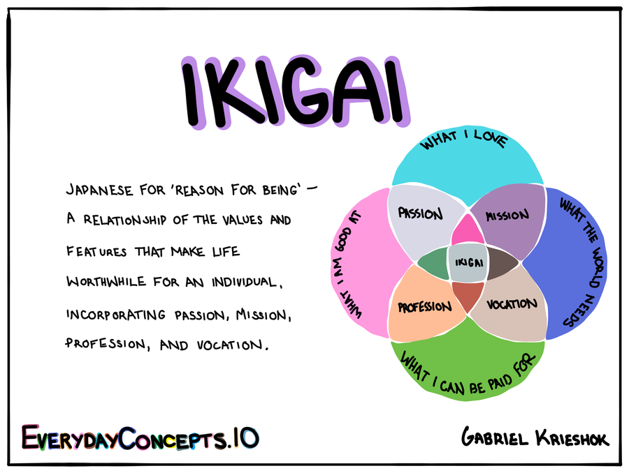 Everyday Concepts - Exploring the concepts, ideas, and mental models ...