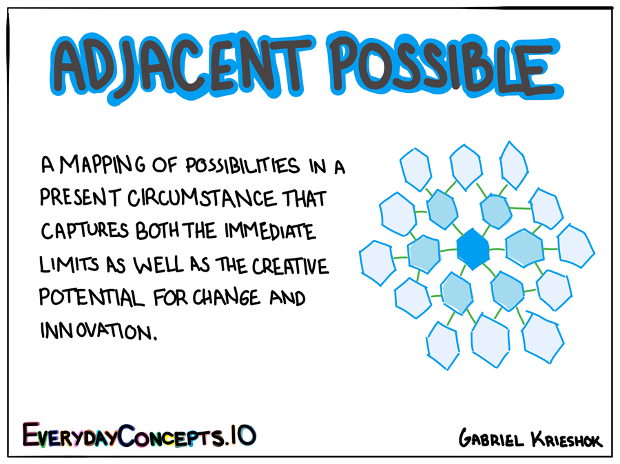 Everyday Concepts - Exploring the concepts, ideas, and mental models ...