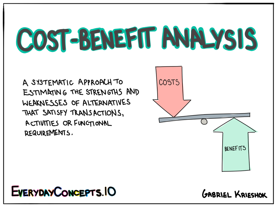 Everyday Concepts - Exploring the concepts, ideas, and mental models ...