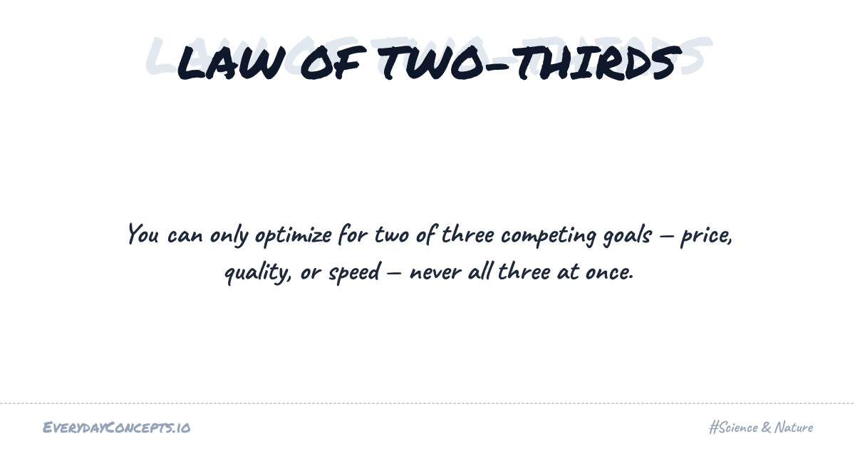 Law of Two-thirds | Everyday Concepts