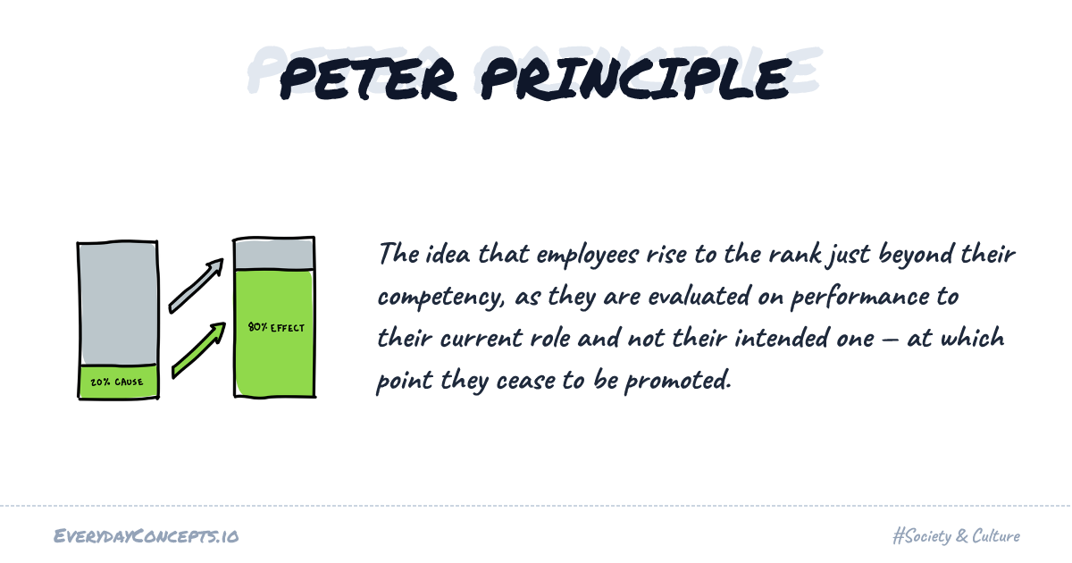 Peter Principle | Everyday Concepts